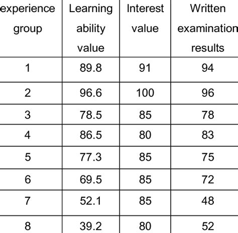 Computer Aided Teaching Test Results Based On Ai Download Scientific