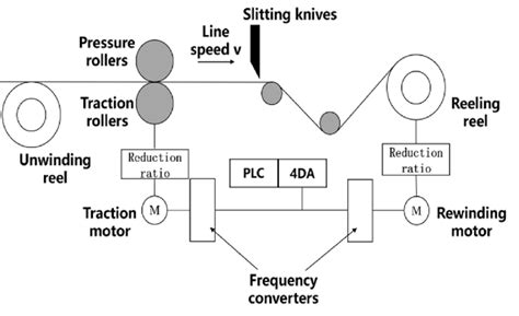 Schematic Diagram Of Execution Module Structure Download Scientific