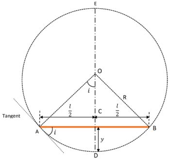 Deflection Of Beams BrainDuniya