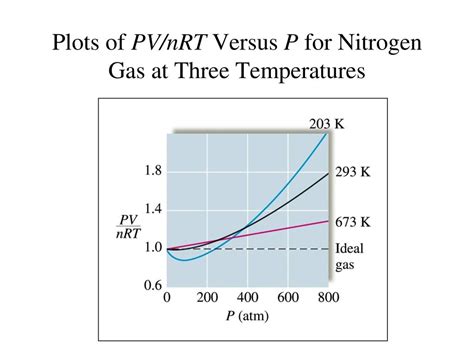 Gases Topic Outlines Gas Pressure Gas Laws And Ideal Gas Equation Ppt