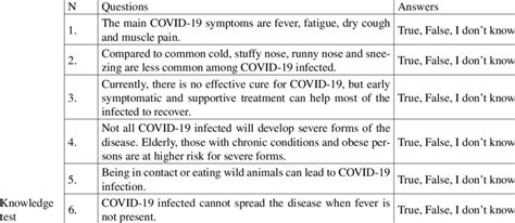 Knowledge Attitudes And Practices Questionnaire Structure Download Scientific Diagram