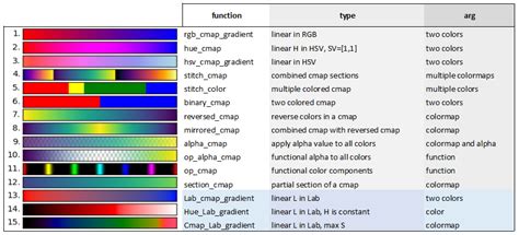 Color Map Utilities — S3dlib 3d Visualization With Python