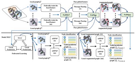 FedTAD Topology Aware Data Free Knowledge Distillation For Subgraph Federated Learning AI