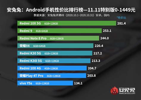 Redmi Antutu Xiaomi Pro Ru