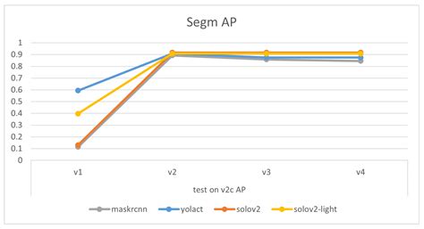 Garment Recognition And Reconstruction Using Object Simultaneous Localization And Mapping