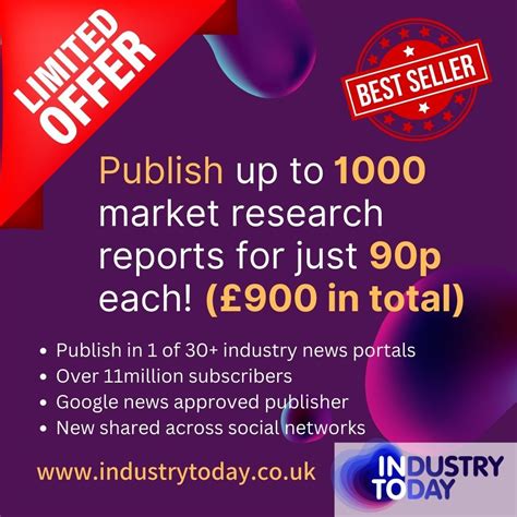 Anirudh Guttapalli On Linkedin Publish 1000 Market Research Reports