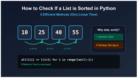 How To Check If A List Is Sorted In Python Without Using Sort 5