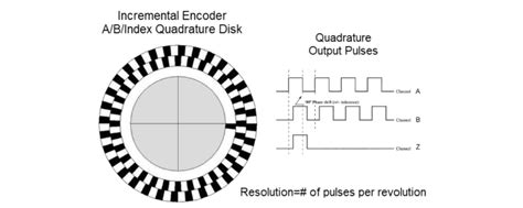 Lpd3806 Encoder Raspberry Pi Integration The Ultimate Guide ↪️📈 Rodrigo Curiels Blog