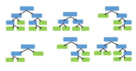 tree based machine learning algorithms explained by dhivya ravindran analytics vidhya medium