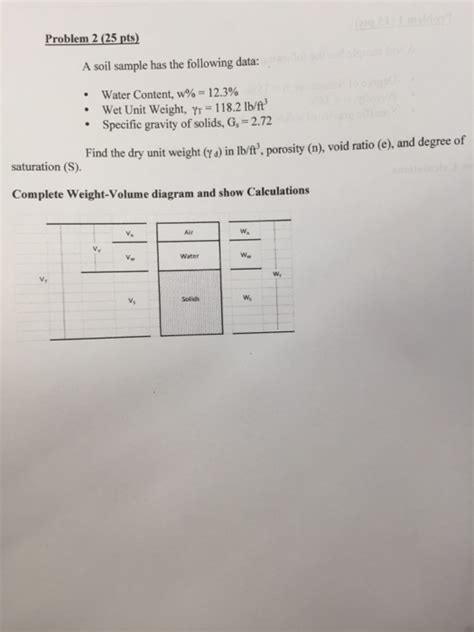 Solved A Soil Sample Has The Following Data Water Content Chegg Com
