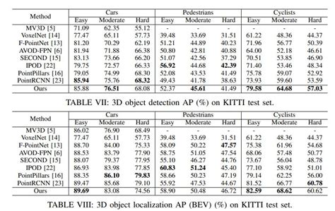 Frustum Convnet Sliding Frustums To Aggregate Local Point Wise