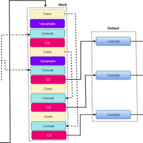 The Yolov5s Network Architecture Download Scientific Diagram