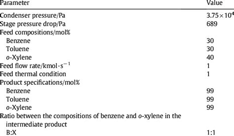 Nominal Operating Conditions Of The Dwdc Download Table