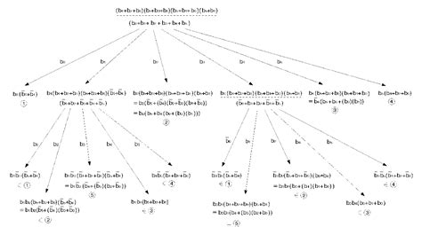 Figure 1 From A Boolean Expression Based Approach For Maximum Incomplete Subcube Identification