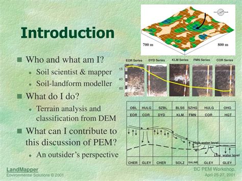 Ppt Automated Landform Classification Using Dems Powerpoint