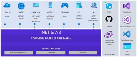 Omar Tessieh On Linkedin Is Net Worth Learning In 2024 Your Roadmap