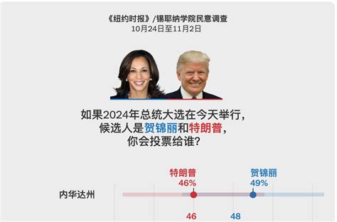 摇摆州选情有多胶着？民调告诉我们的关键信息 纽约时报中文网