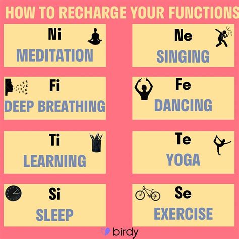 Valuable Lessons From Each Cognitive Function Artofit