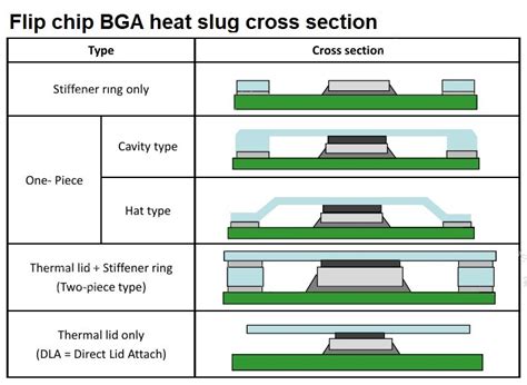Ase Fcbga Wlcsp Package Service 巨有科技 Pgc Tsmc Design Center Alliance Asic Turnkey Service