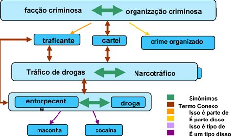 The Semantic Relations Of Indicative Expressions Download Scientific