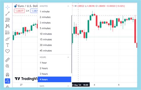 Forex Chart Types Mtl Uni