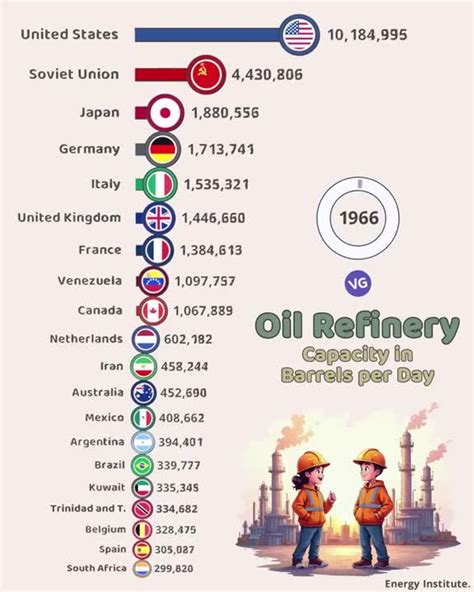 Dr Aasoni Llb Cppm® Cpp® Cssp® Pmp Fidic On Linkedin Really Amazing
