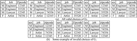 All Valid Choices And Some Invalid Choices For Reconstructing Group G 1