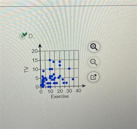 Solved Compute The Correlation Coefficent For Excercise Chegg Com
