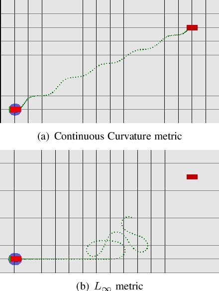Figure 5 From Safe Navigation Of A Car Like Robot In A Dynamic Environment Semantic Scholar