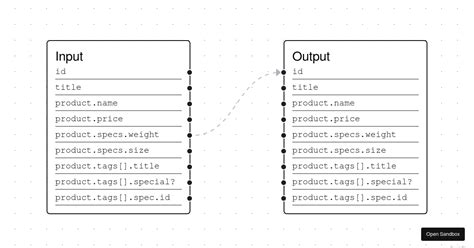Data Mapper Codesandbox