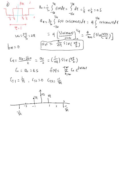 Solved Using Matlab In Exponential FS For The Periodic Chegg Com