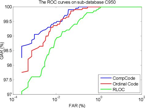 Figure 1 From Palmprint Recognition Across Different Devices Semantic Scholar