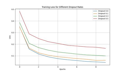 File Training Loss  Statwiki