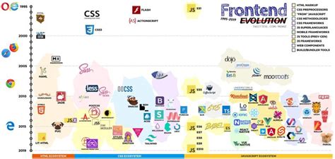Dana Sobh On Linkedin Frontenddevelopment Webdevelopment Javascript React Webdesign