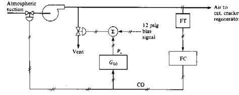 Air Flow Control System