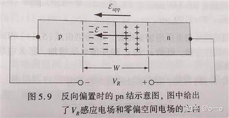 半导体器件导论学习笔记——第五章pn结和金属 半导体接触 知乎