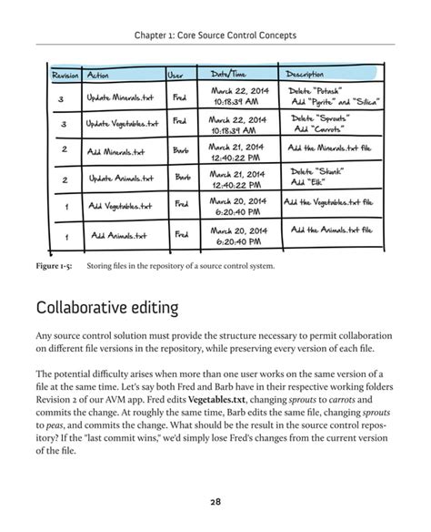 Sql Server Source Control Basics Pdf