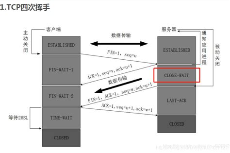close wait产生及释放 释放close wait csdn博客