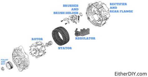 Car Alternator Repair Know Symptoms And Kow To Fix