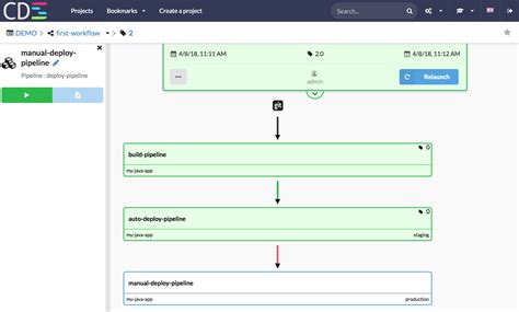 Build And Deploy A Standard Application Cds Continuous Delivery Service