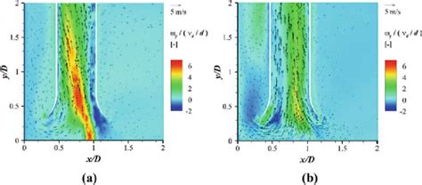 Vorticity Plot Of The Flow Structure Through The Vortex Core On X Y Download Scientific Diagram