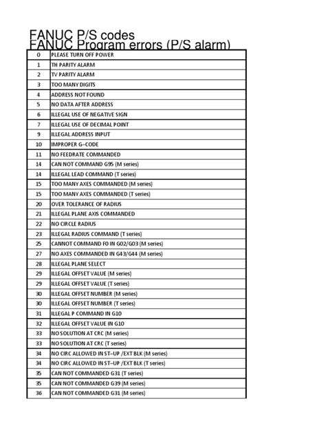 Fanuc Ps Codes Fanuc Program Errors Ps Alarm Pdf Random Access