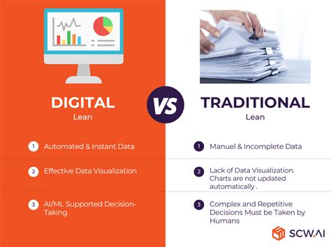 Digital Lean Double The Impact Of Your Lean Initiatives In 2025