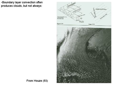 Boundary Layer Convection Convection In The Boundary Layer
