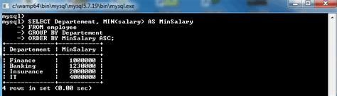 Mysql Practice Exercises With Solutions Part 5 Stackhowto