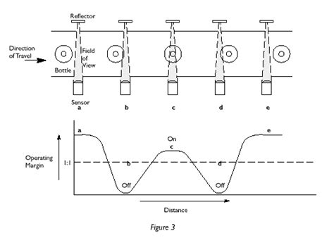 Clear Object Detection Using Photoelectric Sensors