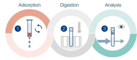 Nanocolor Aox Macherey Nagel