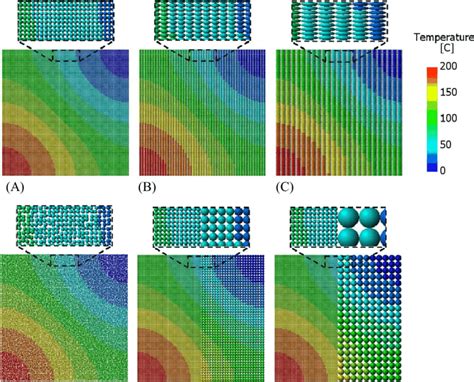 Geometries For The Heat Conduction Simulation With An Analytical Download Scientific Diagram