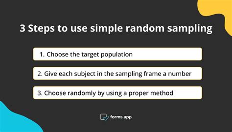 What Is Simple Random Sampling Definition And Examples What Is Simple Random Sampling Definition And Examples