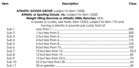 Nmfc Ltl Classification System Overhaul Coming To Nmfc Mohawk Global